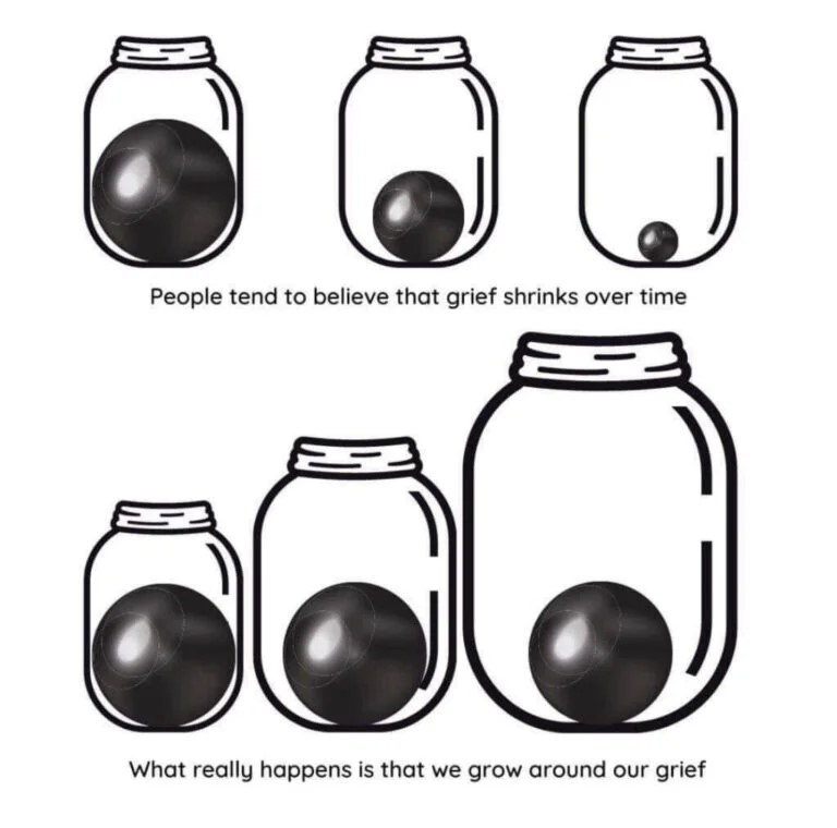 Tonkin's Model of Grief